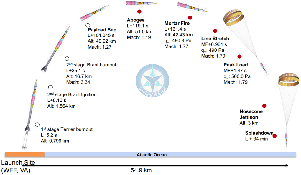 DGB parachute simulation